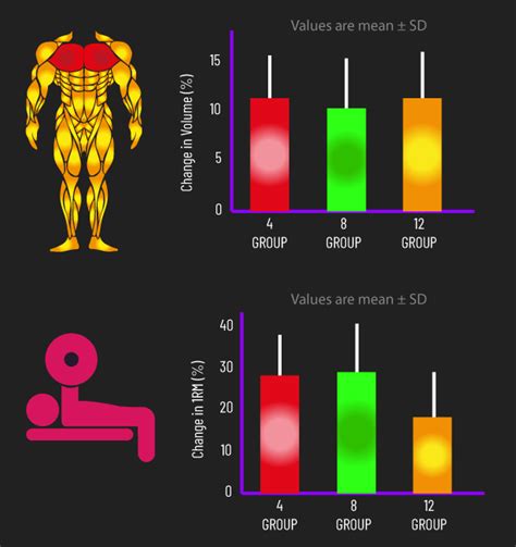 4 Vs 8 Vs 12 Reps For Strength And Hypertrophy House Of Hypertrophy