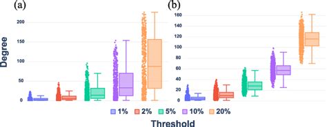 figure 1 from drug target prediction based on dynamic heterogeneous