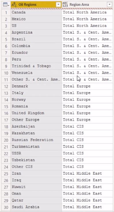 Create A Lookup Table From Subtotals Optimization In Power BI Master Data Skills AI