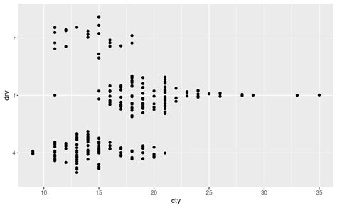 jitter based on scale types — position auto ggforce