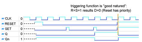 courses system design synthesis master slave flip flop rs ff [vhdl online]