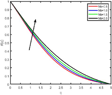 Influence of Nb on θ η Download Scientific Diagram