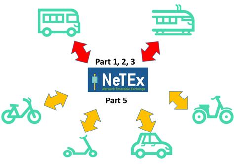 netex data4pt wiki