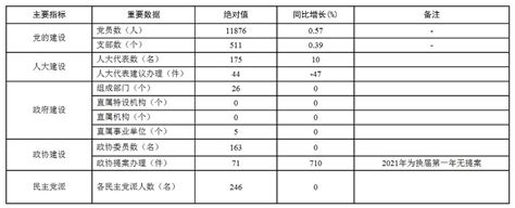 政治建设情况 乐山市沙湾区人民政府