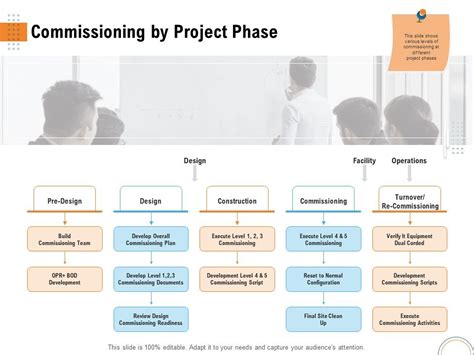 Utilizing Infrastructure Management Using Latest Methods Commissioning