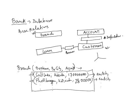 Dbms 24 08 2021 It Id Good To Learn Computer Science And Programming