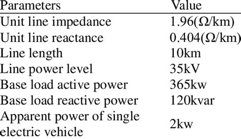 Simulation Parameters For Tidal Current Calculation Download Scientific Diagram