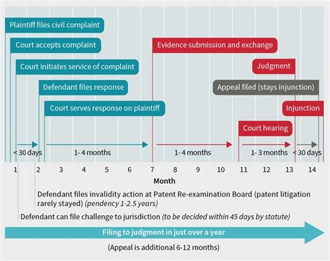 Defending A Patent Case In The Brave New World Of Chinese Patent