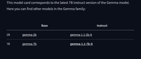 Google Gemma 7b Gemma 1 1 7b Base Model