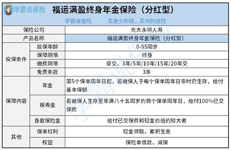 光大永明福运满盈终身年金保险（分红型）有哪些亮点？ 光大永明福运满盈终身年金保险（分红型）需要注意什么？看完你就一清二楚了！ 知乎