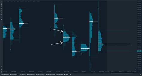 Trading With Tpo Charts The Basics Of Time Based Charting