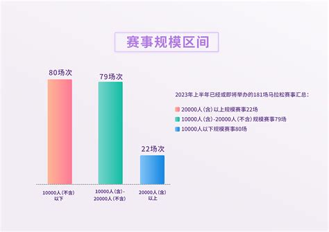 Ppt 表格ui表格渐变花叽宝 站酷zcool