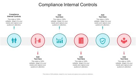 Compliance Internal Controls In Powerpoint And Google Slides Cpb PPT PowerPoint