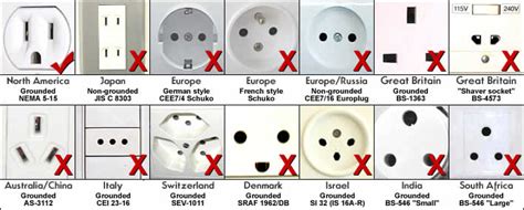 Receptacle Vs Plug