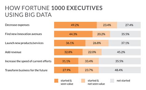 How To Choose The Best Hadoop Developers For A Big Data Project N IX