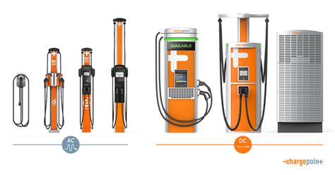 what s the difference between level 2 ac charging and dc fast charging