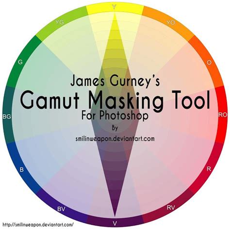 Serena Archetti Art James Gurney Gamut Mask Tool For Photoshop