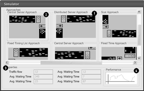 Simulators Output In Form Of Graphs E Report Report Model Textually Download Scientific