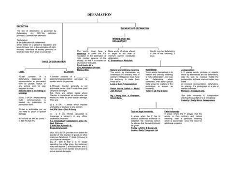 Tort Flow Chart Negligence