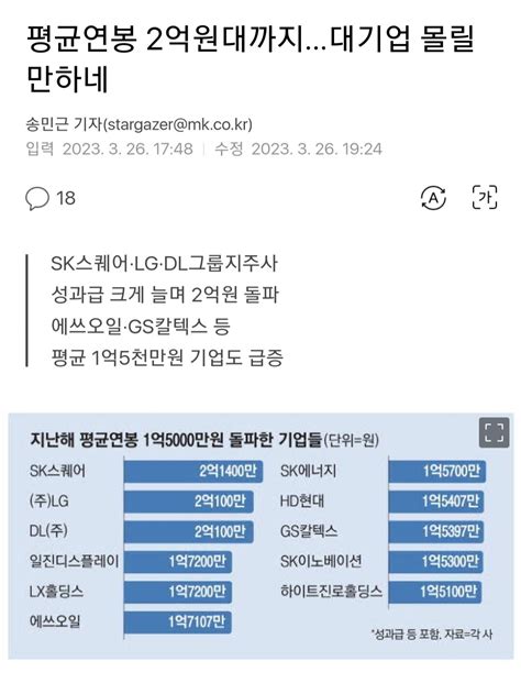 블라인드 블라블라 대기업 평균 연봉 2억