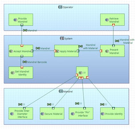 Modeling Tooling As A System Actor Or Exchange Item Arcadia