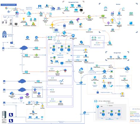 Introduction To Azure Machine Learning By Valentina Alto Microsoft