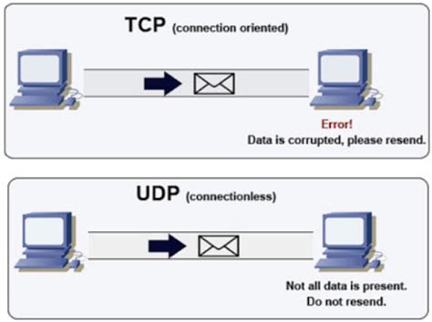 Perbedaan Antara Protokol TCP Dan UDP Pada Jaringan