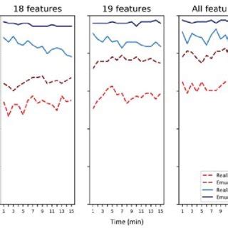 Random Forest Models Accuracy Download Scientific Diagram