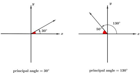 Basic Acute Angle ~ Target Math