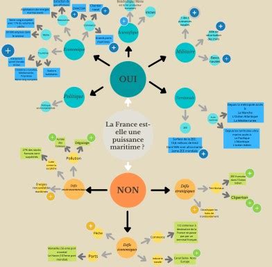 La France Est Elle Une Puissance Maritime