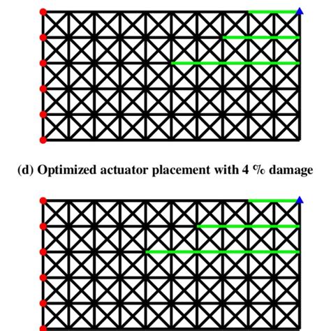 Figure18 Shows The Effects Of Different í µí± í µí± í µí± í µí± í