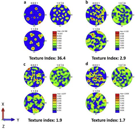 Pole Figures And Texture Indexes Of The A Phase In A Ti 64 B