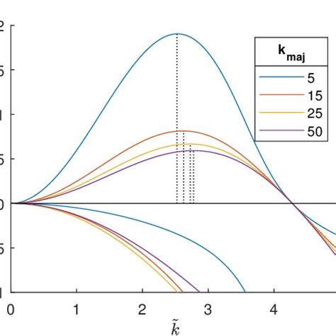 Typical Early Time Solution Of The Mean Field Equation 31 A In X