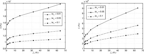 Figure 1 10 From Experimental Testing And Nonlinear Viscoelastic