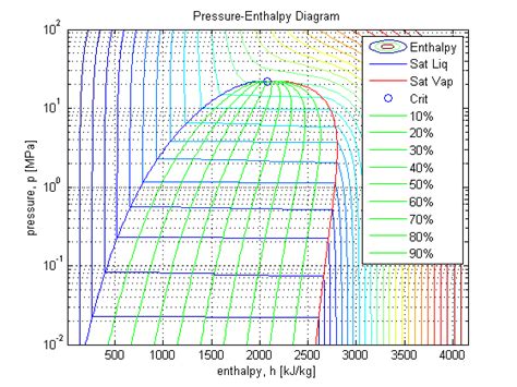 Matlab Thermodynamic Data