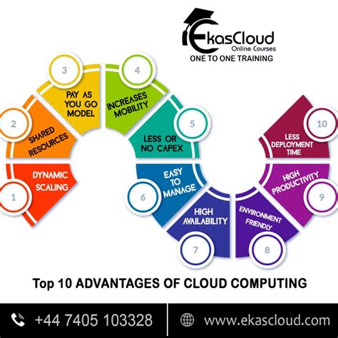 sukumar srinivasan on linkedin trending it technology aws