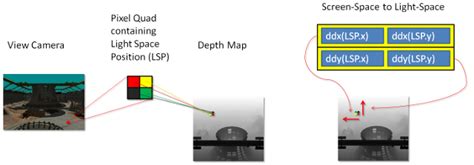 Cascaded Shadow Maps Win32 Apps Microsoft Learn