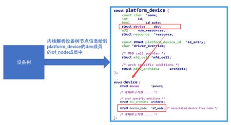 【linux笔记】设备树实例分析 知乎