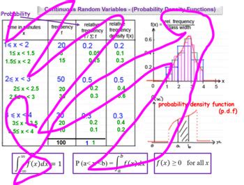 Continuous Random Variables Fully Planned Lesson TPT
