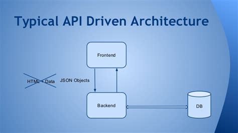 Javascript E Angularjs Boas Práticas Para Capturar Dados De Um Usuário Logado Stack Overflow