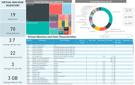 introducing the device42 powerbi integration connect directly to