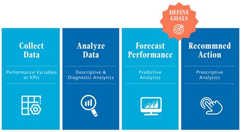Different Types Of Analytics Pipeliner Crm