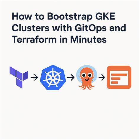 How To Bootstrap Gke Clusters With Gitops And Terraform In Minutes🚀 By Michal Zindulka