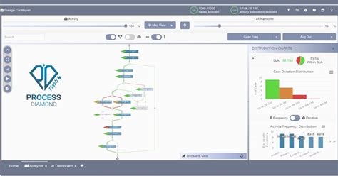 Process Diamond On Linkedin Processmining Processimprovement