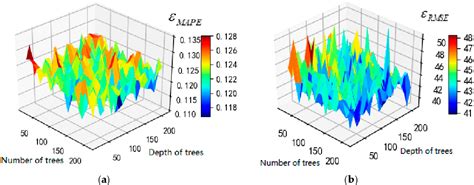 Figure 9 From The Application Of Improved Random Forest Algorithm On The Prediction Of Electric