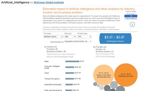 embedding tableau dashboard into wordpress website a comprehensive