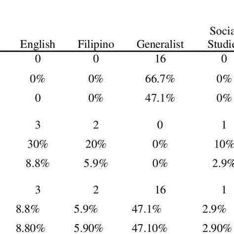 Schematic Representation Of A Convolution And Pooling Layer In A Cnn Download Scientific Diagram