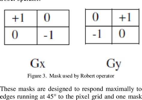 Pdf Edge Detection Approach For Flame And Fire Images Semantic Scholar