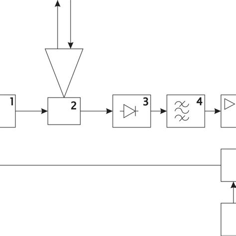 Two Views Of Ambiguity Function Diagram For Stepped Frequency Lfm Pulse