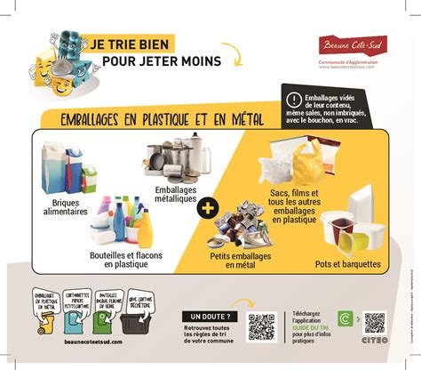Nouvelles Consignes De Tri Au Er Janvier Mon Site